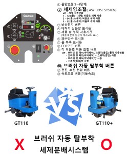 (주)영신이앤씨 : GT110＋ (PLUS)